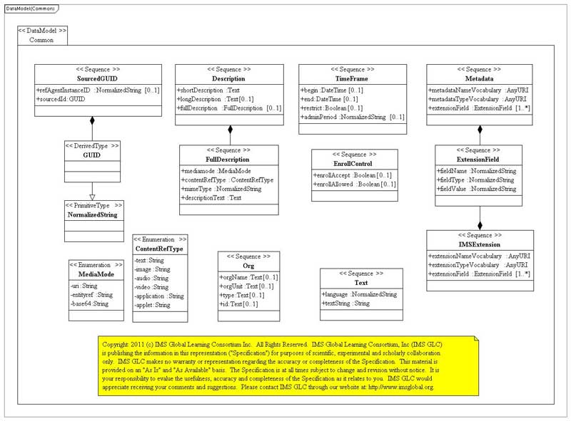 IMS Global Course Management Services v1.0.1 WSDL/XSD Binding