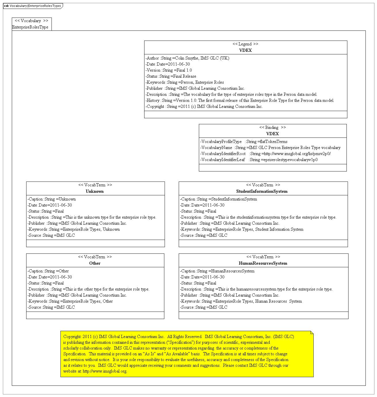 IMS Global Person Management Services v2.0.1 WSDL/XSD Binding
