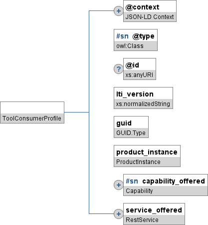 LineItemZZZ.dataSource
