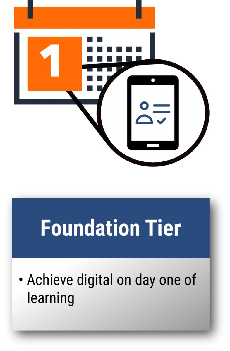 K-12 Digital Learning Revolution Program | IMS Global Learning Consortium