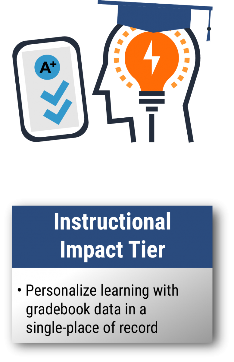 K-12 Digital Learning Revolution Program | IMS Global Learning Consortium